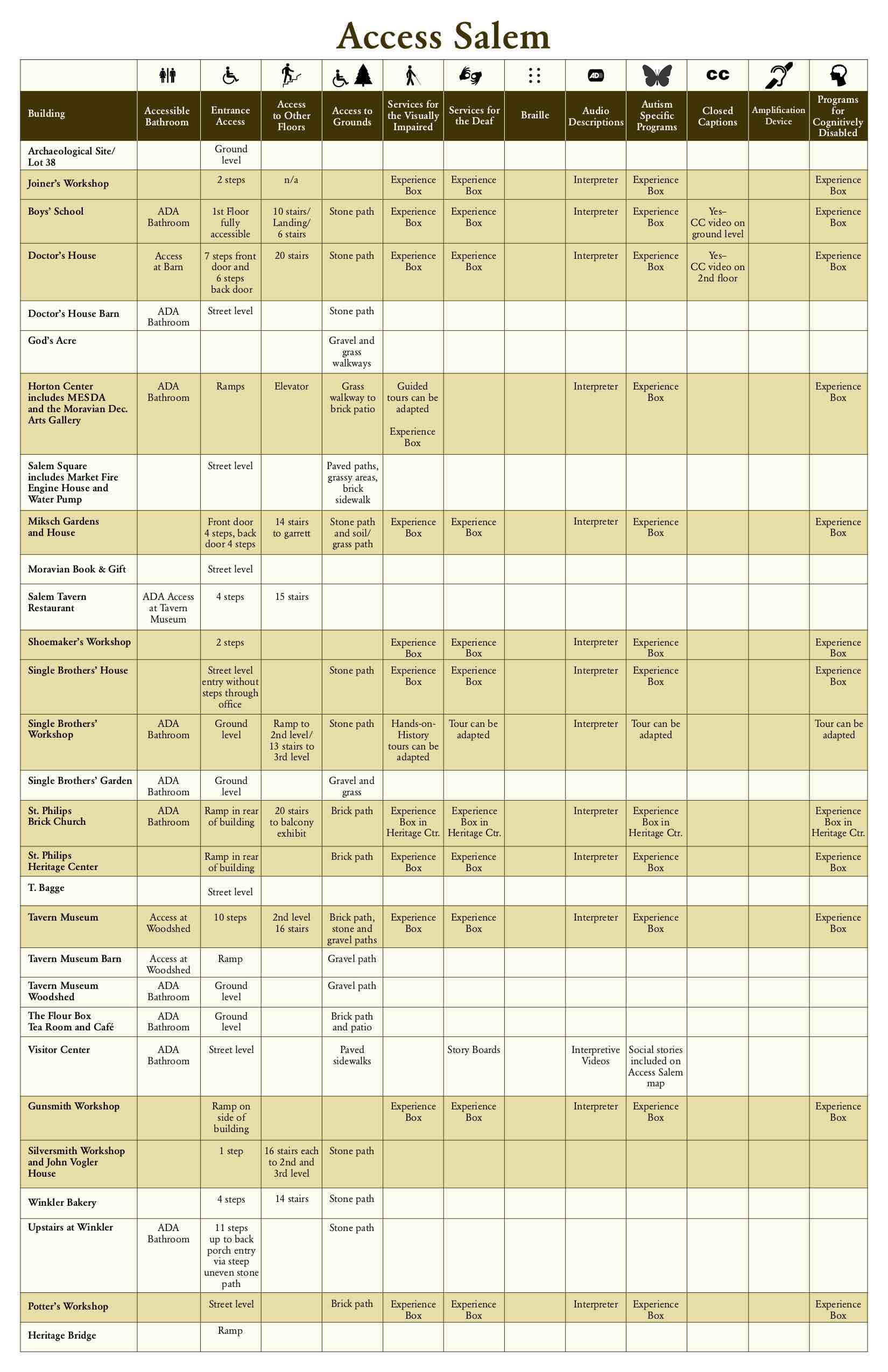 Accessibility For Those With Disabilities - Old Salem Museums & Gardens